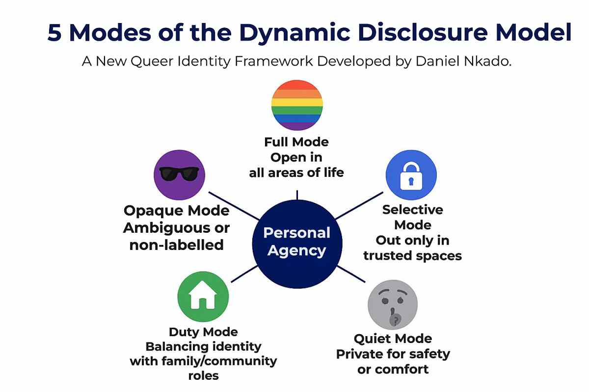 Dynamic Disclosure as a New Framework for Black Queer Identity - DNB ...