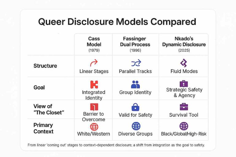Dynamic Disclosure as a New Framework for Black Queer Identity - DNB ...